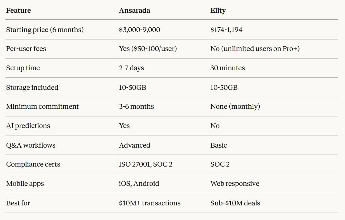What is Ansarada? Complete guide & free alternatives (2026)