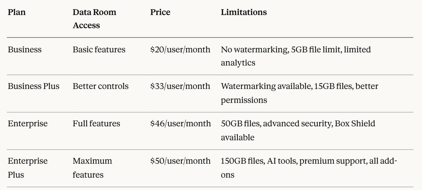 Box Data Room: Complete Guide, Pricing & Free Alternatives