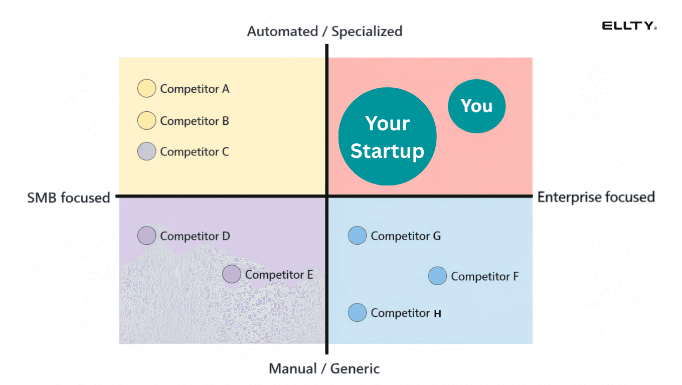 How to Create a Pitch Deck that actually Gets you Funding
