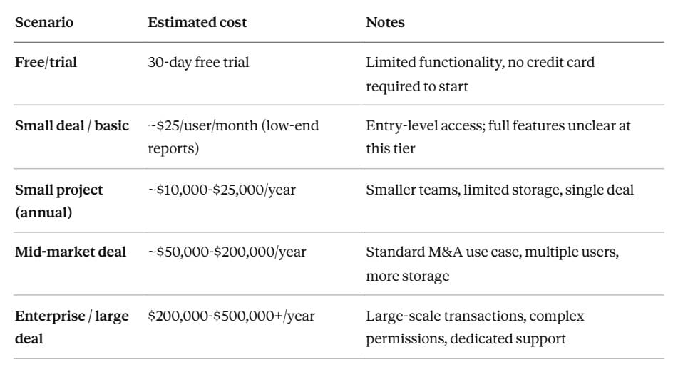 Intralinks Data Room: Pricing, Features & Free Alternatives