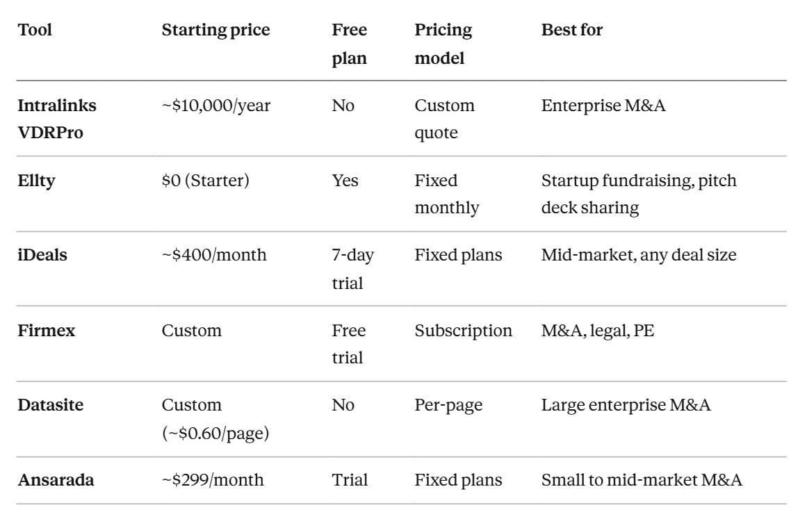 Intralinks Pricing Breakdown: Plans & Alternatives (2026)