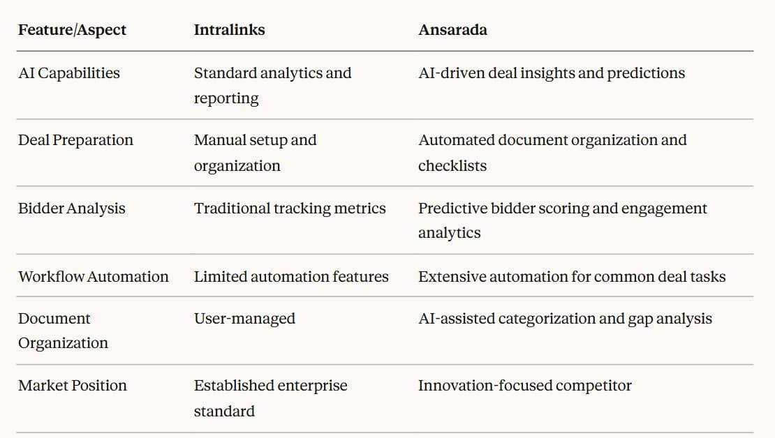 Intralinks Alternatives We Tested for Any Business - 2026