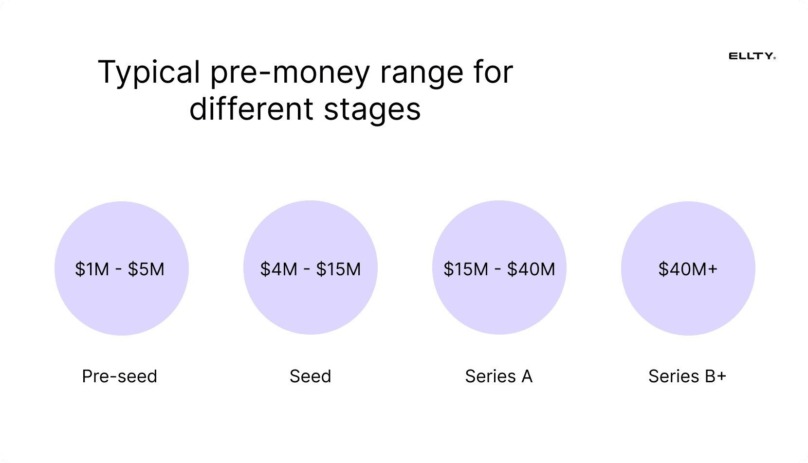 Pre-Money vs. Post-Money Valuation, Explained for Founders