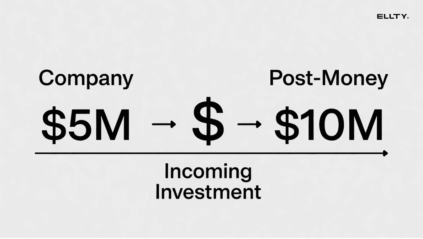Pre-Money vs. Post-Money Valuation, Explained for Founders