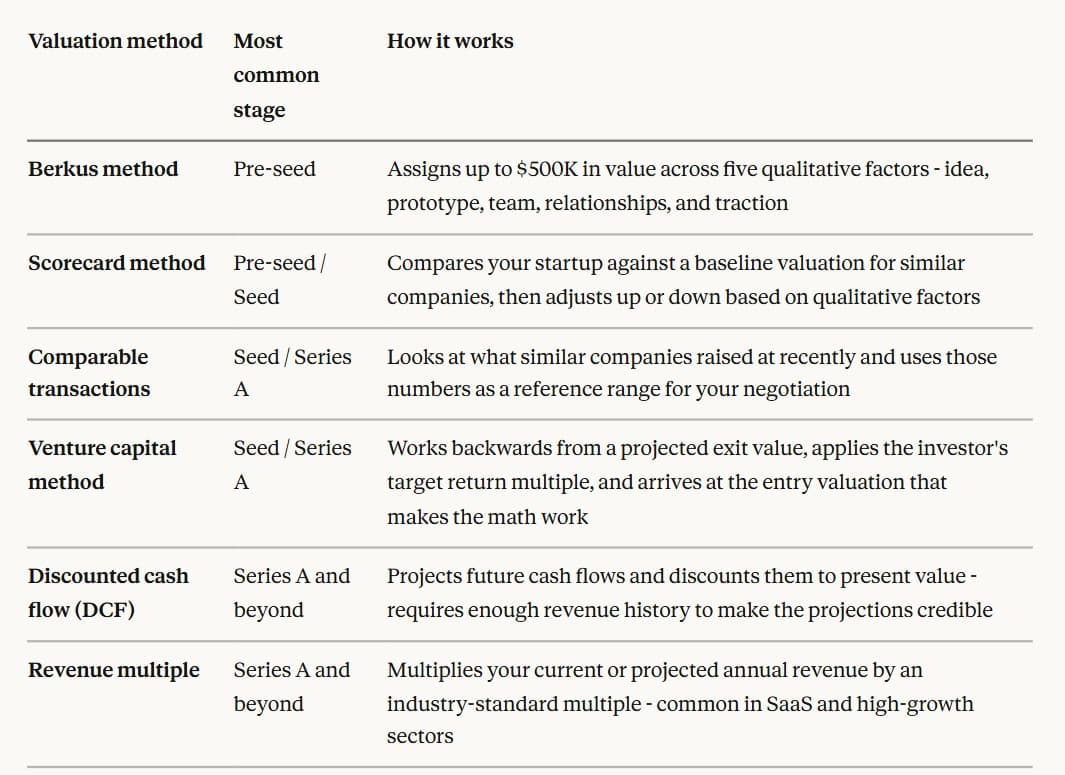 Pre-Money vs. Post-Money Valuation, Explained for Founders