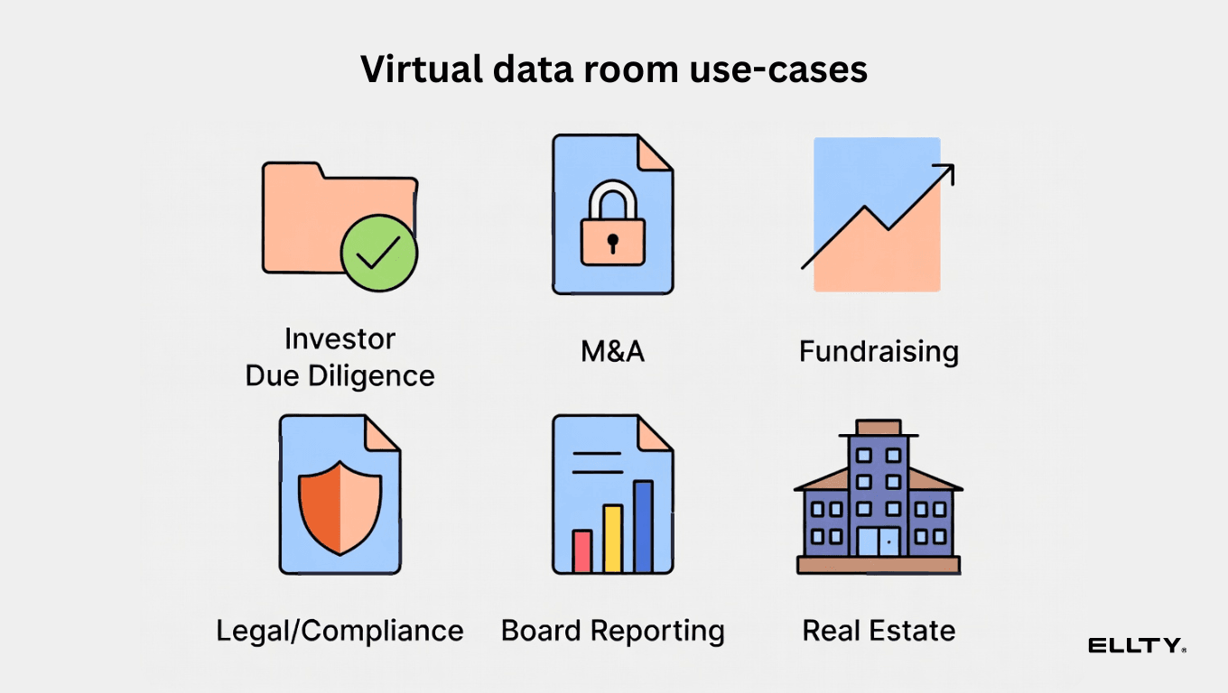 What Is A Virtual Data Room, Costs and Providers Explained